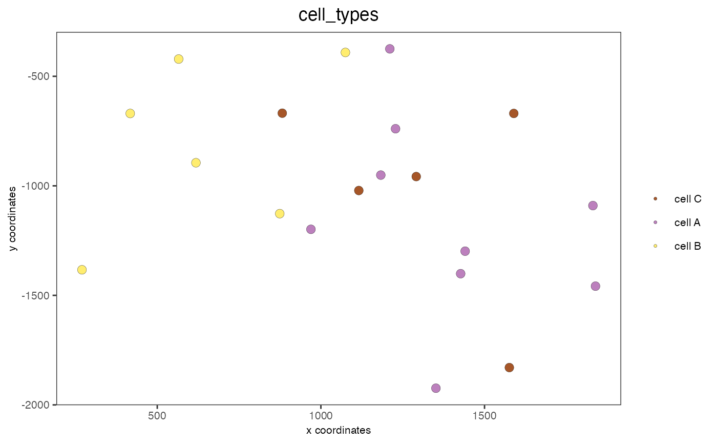 spatPlot — spatPlot • Giotto
